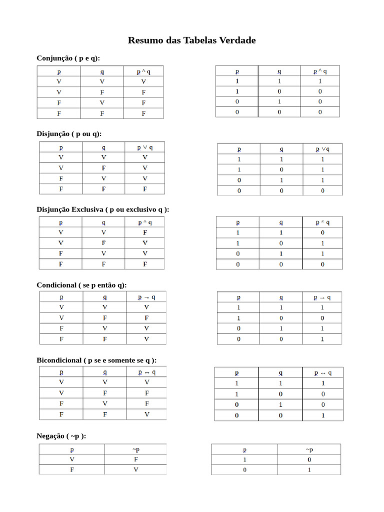 Resumo Tabelas Verdade | PDF