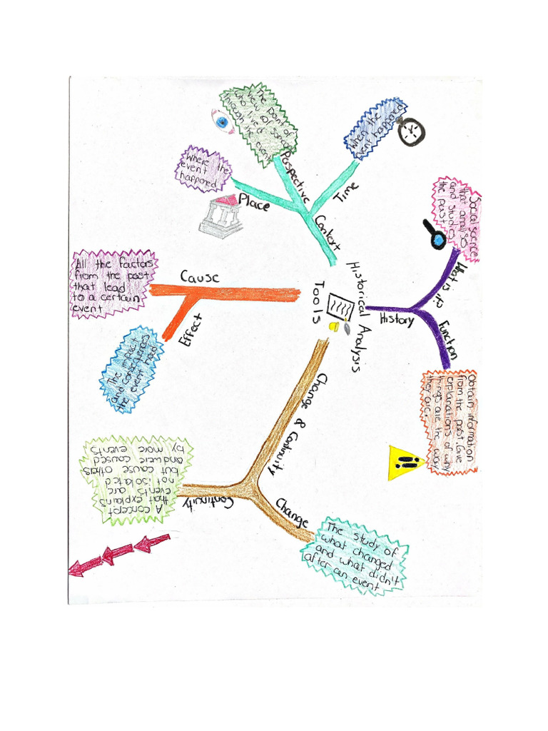 Conceptual Maps | PDF