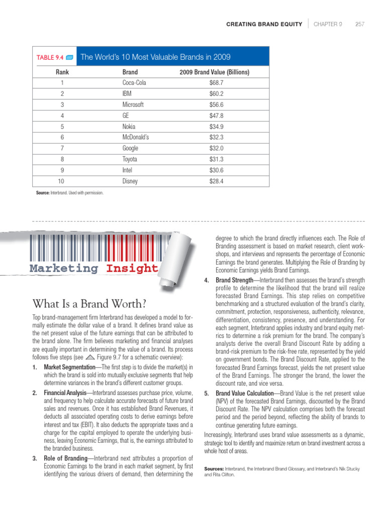 Marketing Management Text Book 1 280 282 | PDF | Brand | Net Present Value