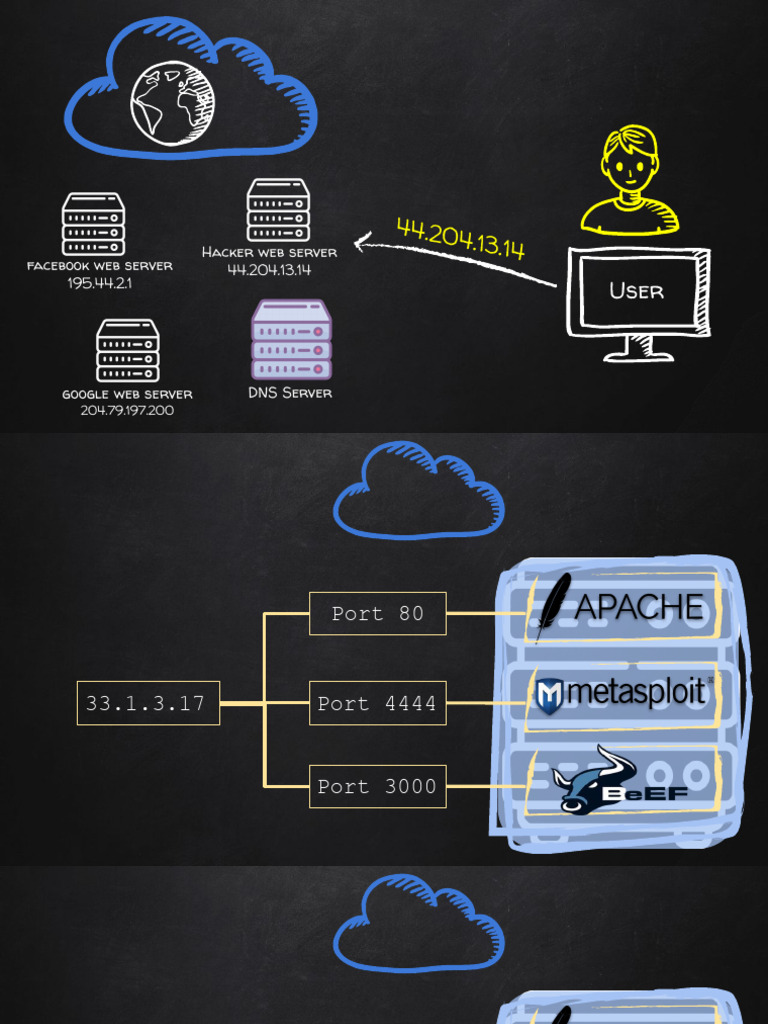 Phishing Dns Https Pdf Transport Layer Security Public Key