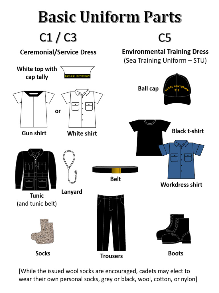 Cadet Uniform Guide | PDF