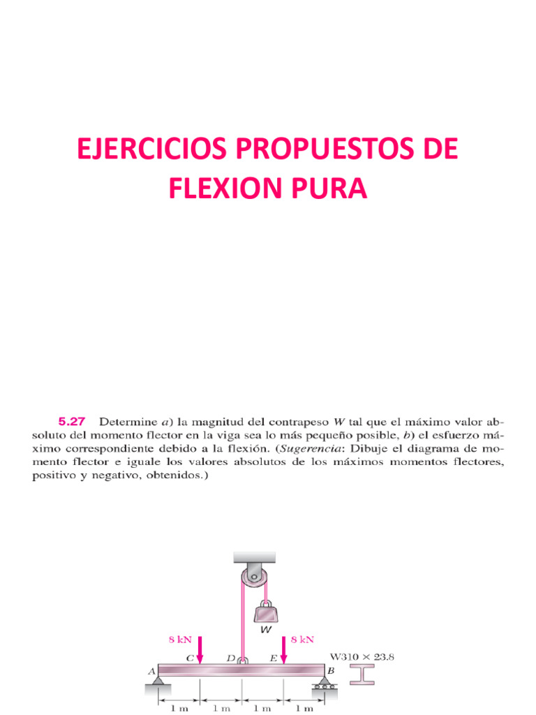 Ejercicios Propuestos de Flexion Pura (Resistencais de Materiales) | PDF