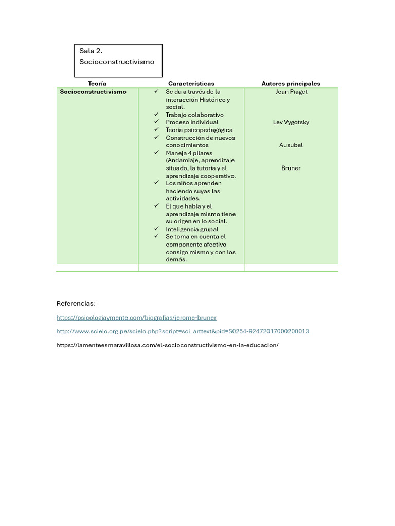 Socioconstructivismo | PDF