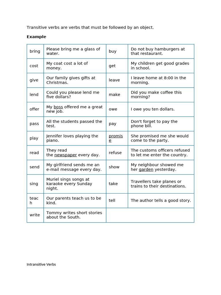 Transitive Verbs Are Verbs That Must Be Followed by An Object | PDF | Verb