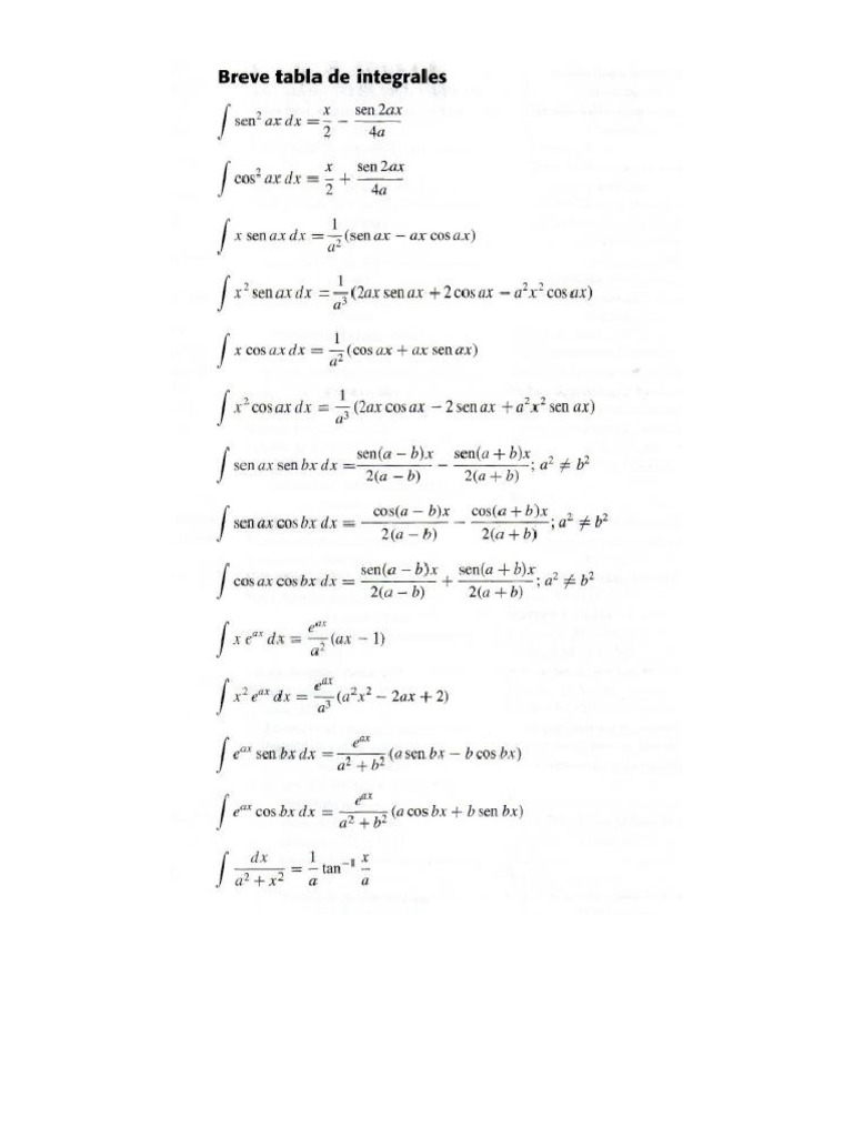 Tabla de Integrales | PDF