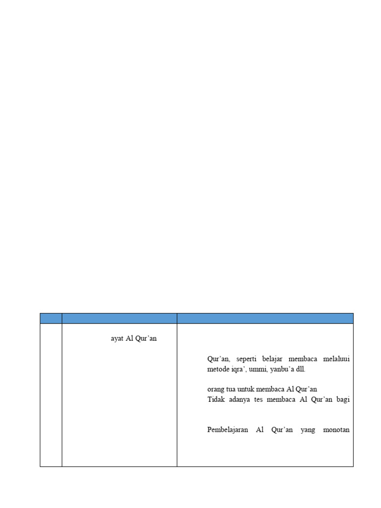 LK - TUGAS PBL-Modul Pedagogik-Tema Project 1-K1 | PDF