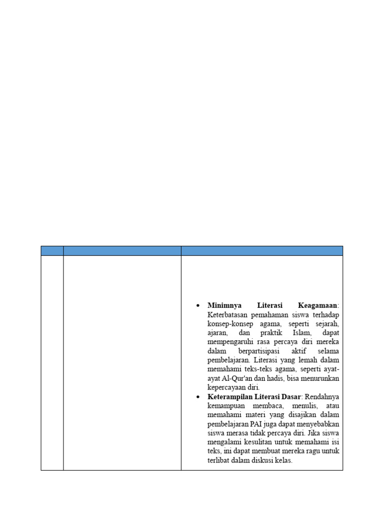 LK - TUGAS PBL-Modul Pedagogik-Tema Project 1-K1 (ANINDA) | PDF