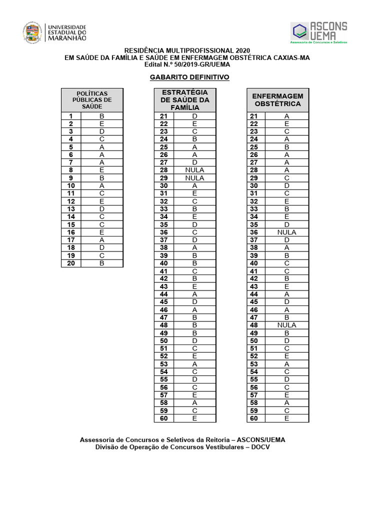 Gabarito Definitivo Resid Multi Caxias Edital 50 2019 GR | PDF