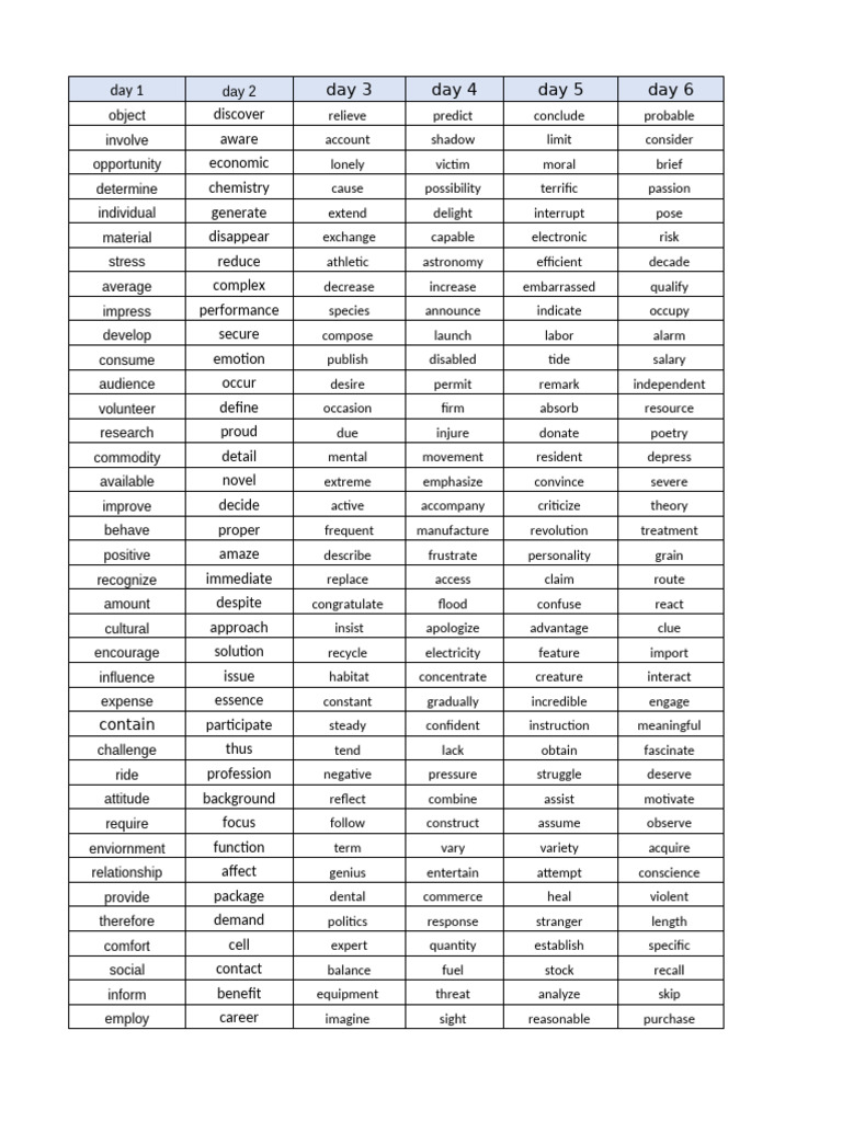 개정 워드마스터 Day01-Day 50 | PDF