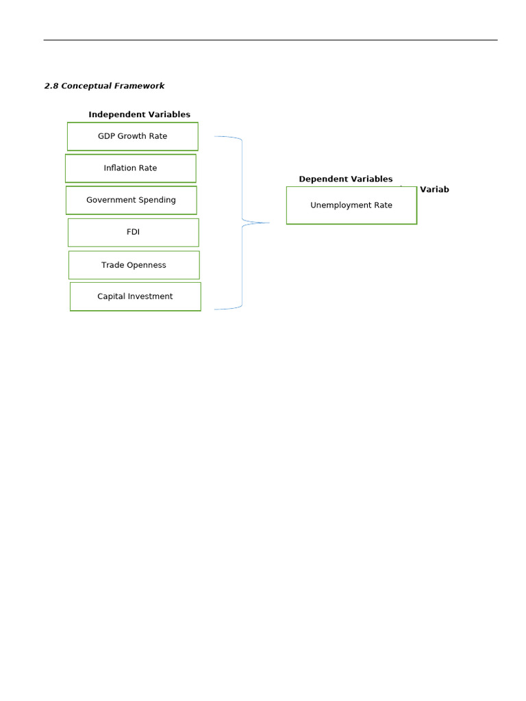 Conceptual Framework | PDF