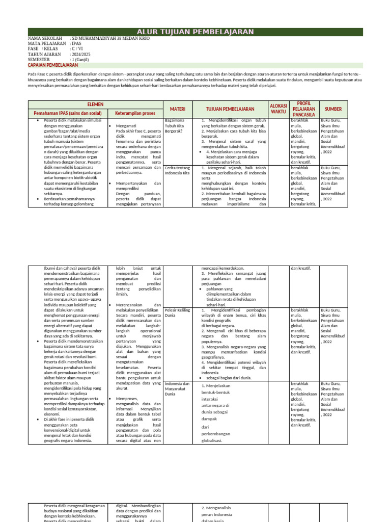 Alur Tujuan Pembelajaran Akre | PDF