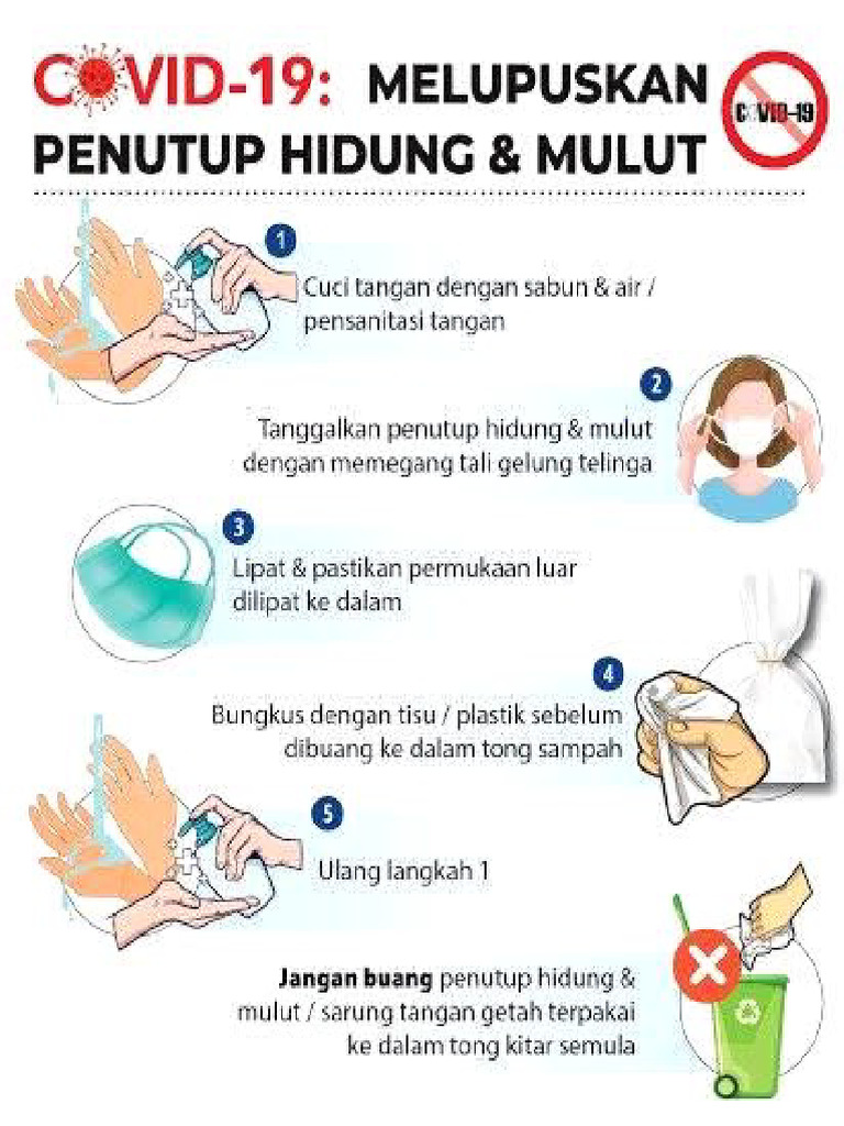 Notis Kelas Sop - Cara Pakai Topeng | PDF