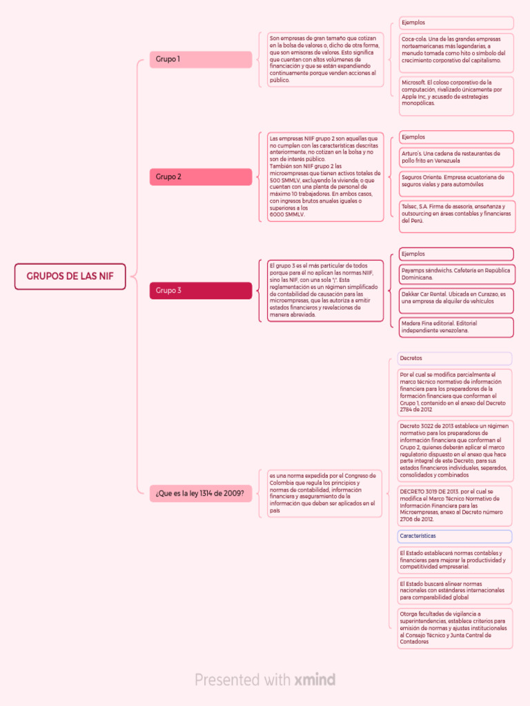 Grupos de Las Nif | PDF | normas internacionales de INFORMACION FINANCIERA | Contabilidad