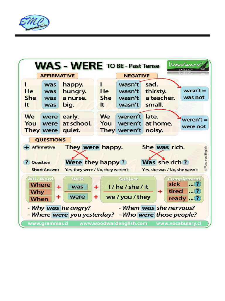 The Use of Was and Were - 6th Grade | PDF