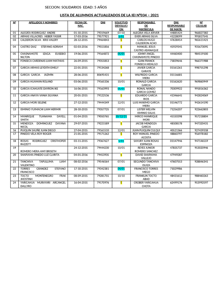 Lista Devolucion Documentos 5 Años 2021 | PDF