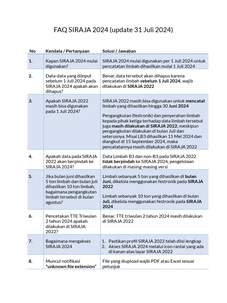 Faq Siraja 2024 | PDF