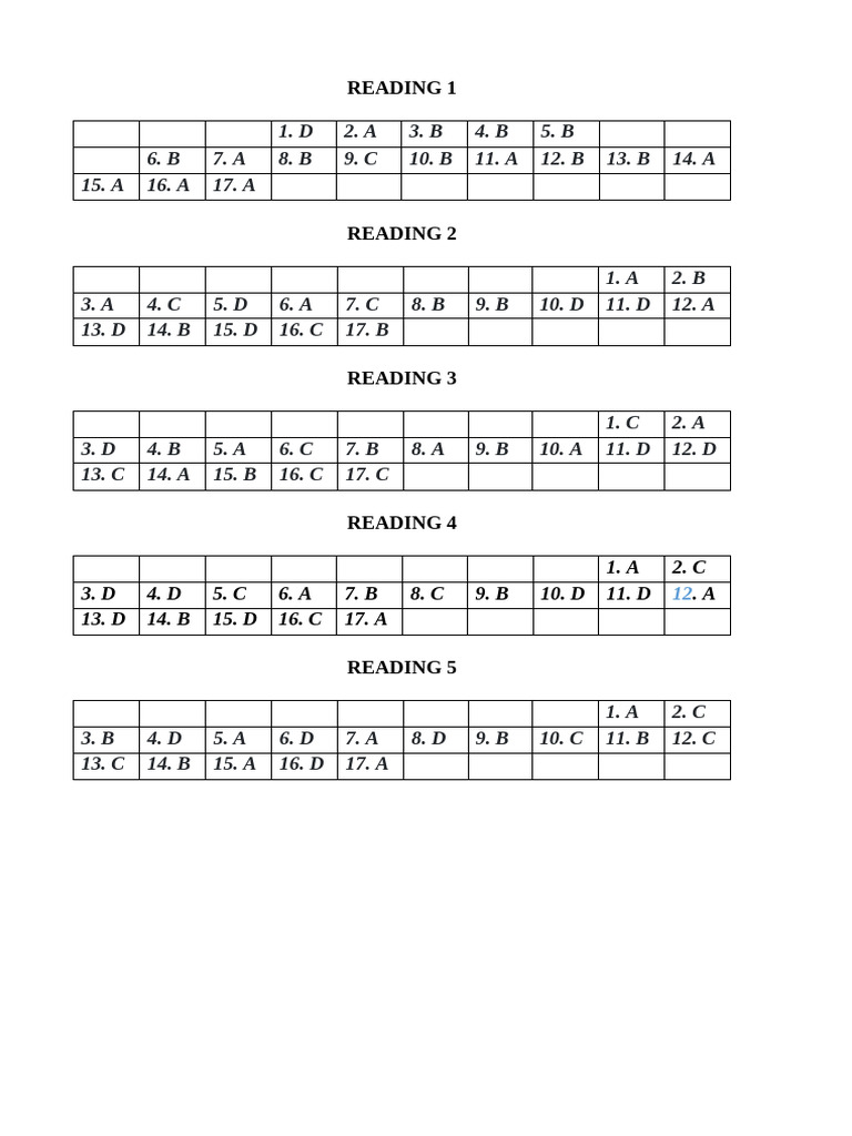 Key Reading 1 6 HSG | PDF