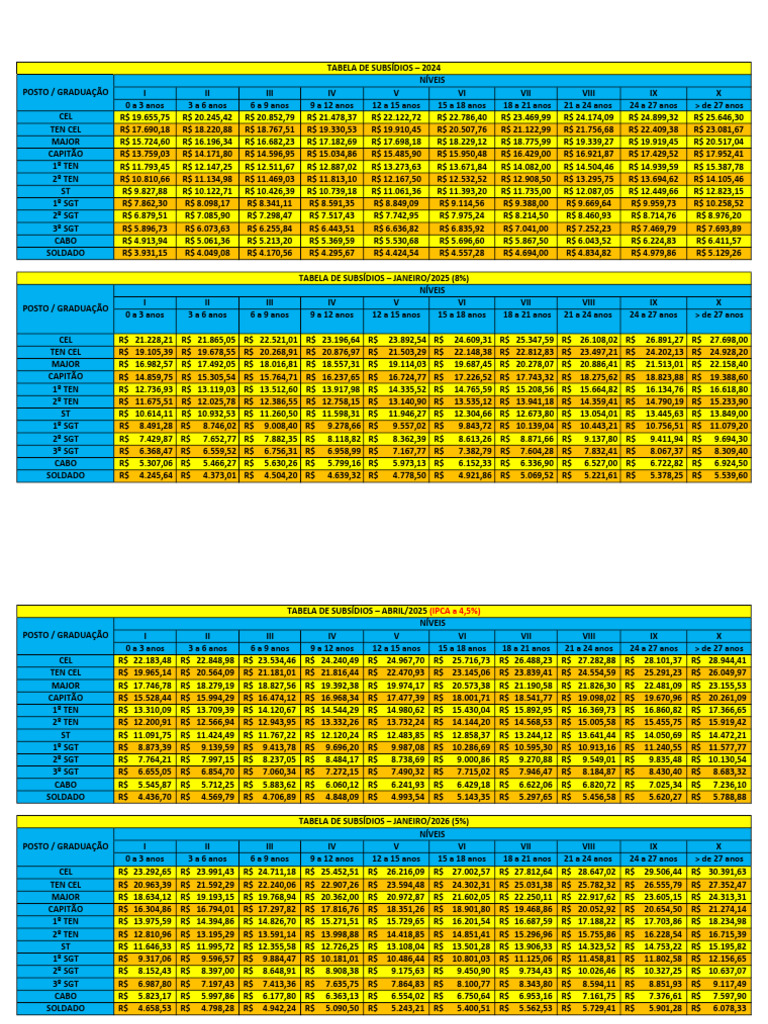 Tabela de Reajuste 2024 - 2026 PMRN | PDF | Technologie et ingénierie