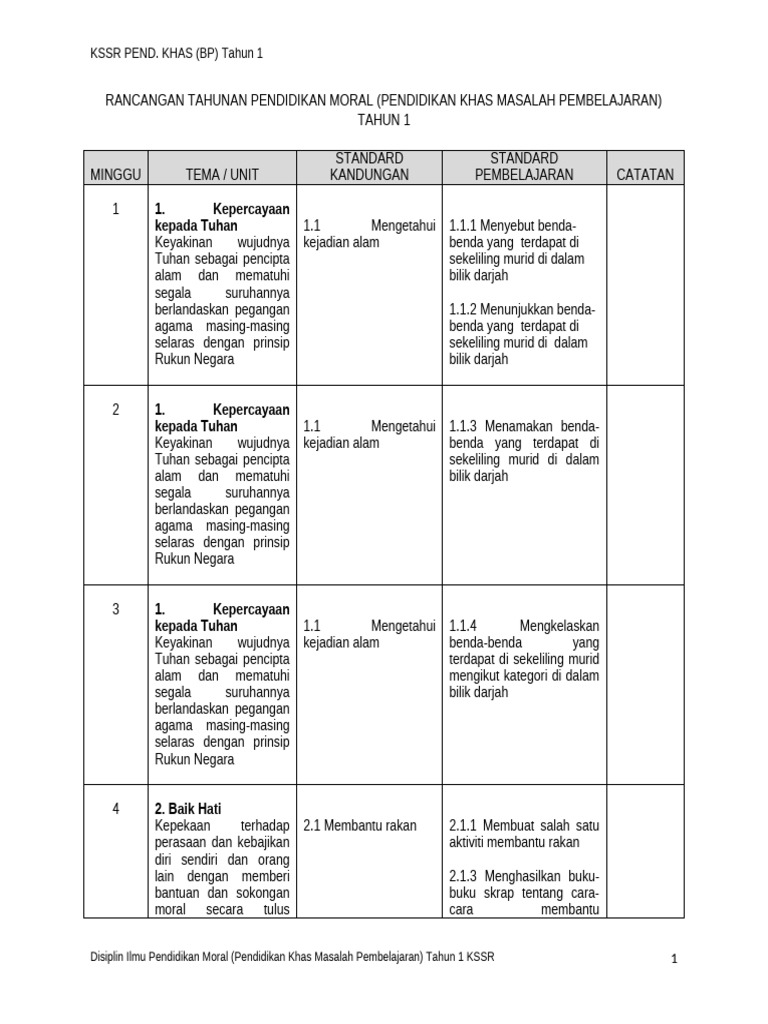 RANCANGAN TAHUNAN PENDIDIKAN MORAL THN1 Ppki | PDF