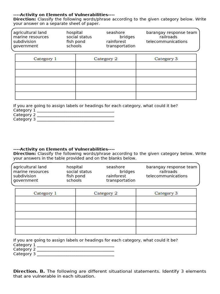 Activity Assignment On Elements of Vulnerabilities | PDF | Typhoon