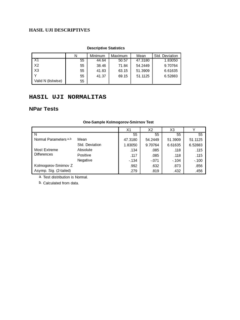 Hasil Spss Pdf Errors And Residuals Coefficient Of Determination