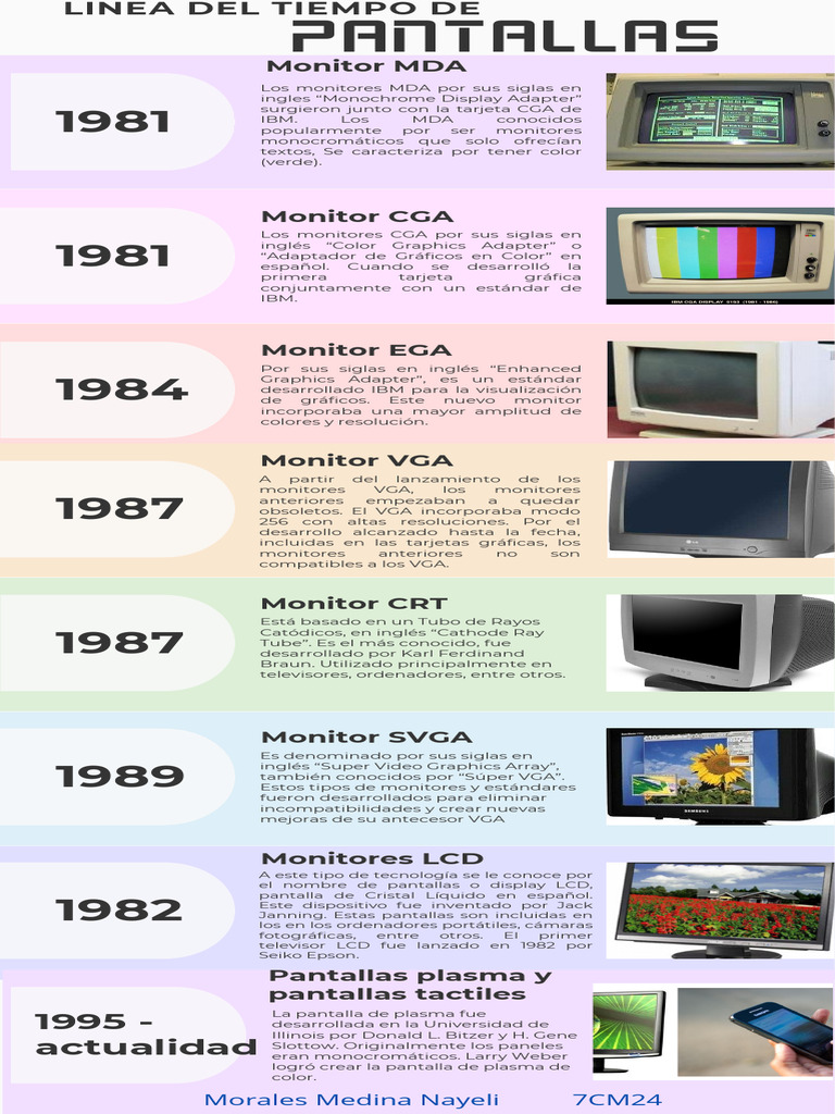 Evolución de Monitores CGA y MDA | PDF | Monitor de computadora ...