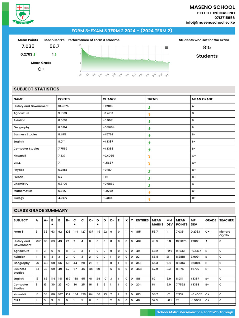 Form 3 Term 2 Exam 3 Analysis Report | PDF | Natural Sciences | Inquiry