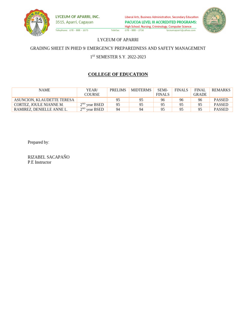 Lyceum of Aparri Grading Sheets 2022-23 | PDF