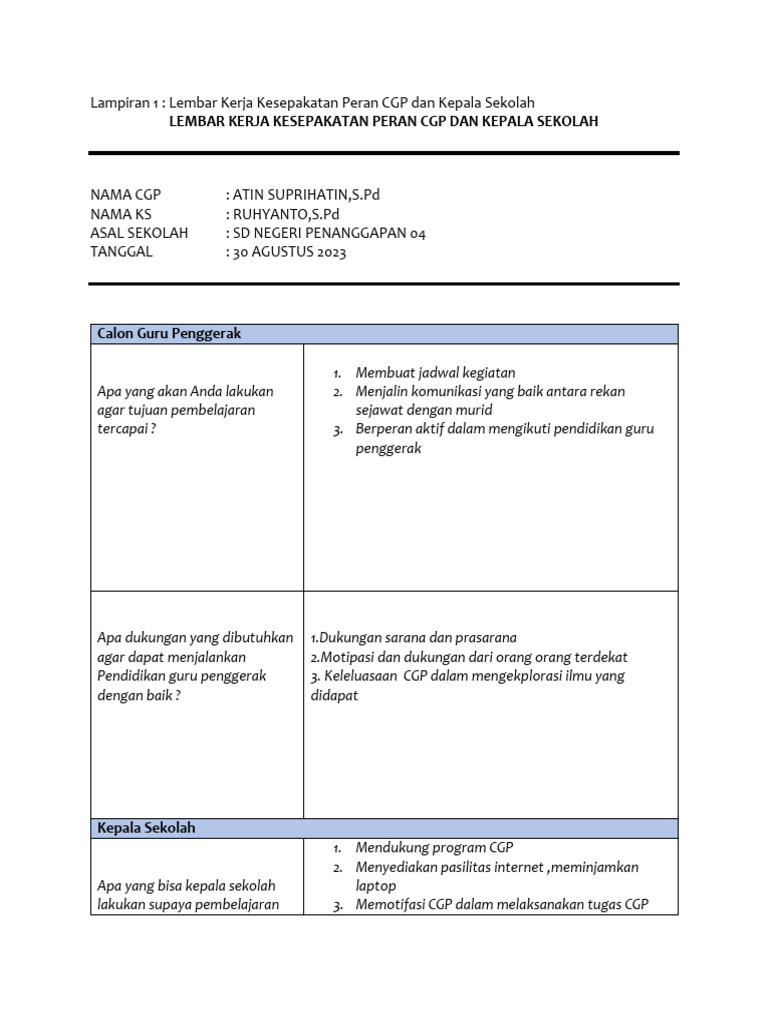 Lembar Kerja ATIN SUPRIHATIN | PDF | Karier & Perkembangan