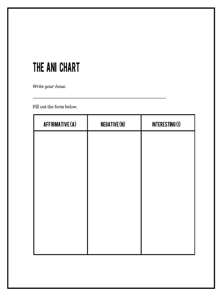 ANI Chart | PDF