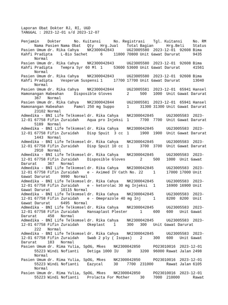 Lap Obat Dokter RJ RI UGD | PDF | Syrup