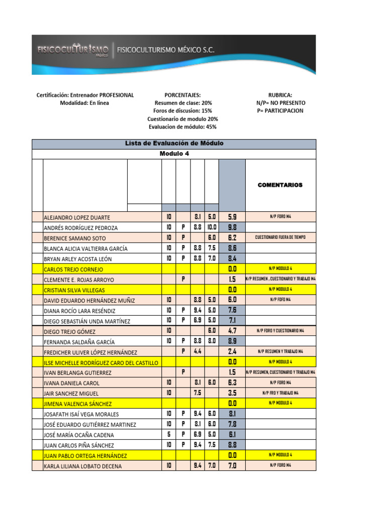 Lista Evaluacion Profesional g28-3 | PDF
