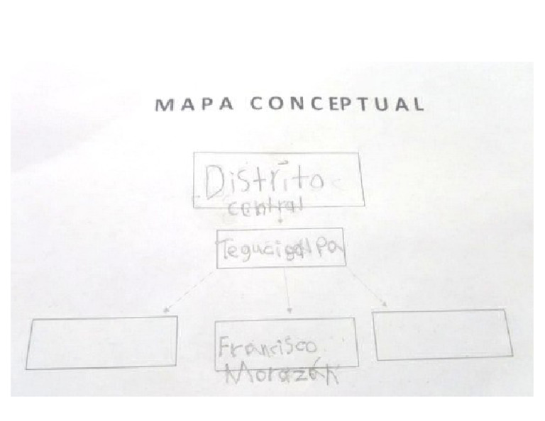 Mapa Conceptual - 12-05-2022 | PDF