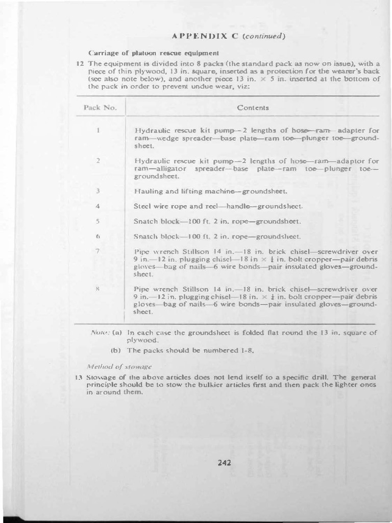 Civil Defence Handbook Page 248 | PDF