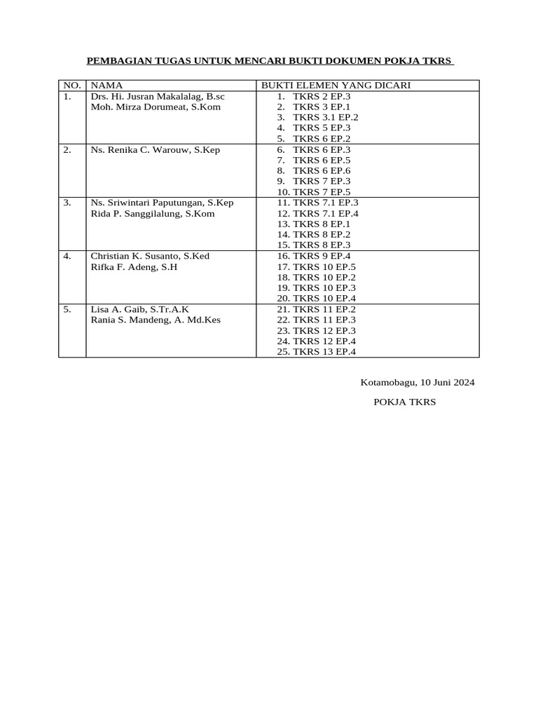 Pembagian Tugas Untuk Mencari Bukti Dokumen Pokja TKRS | PDF