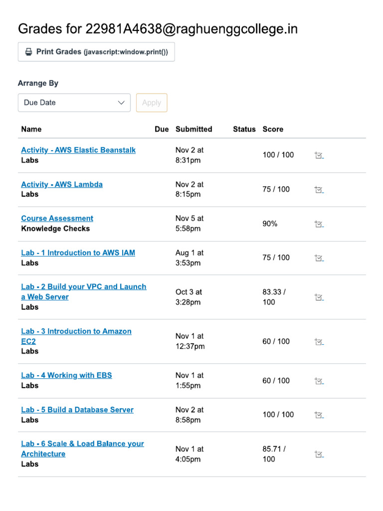Aws Print | PDF