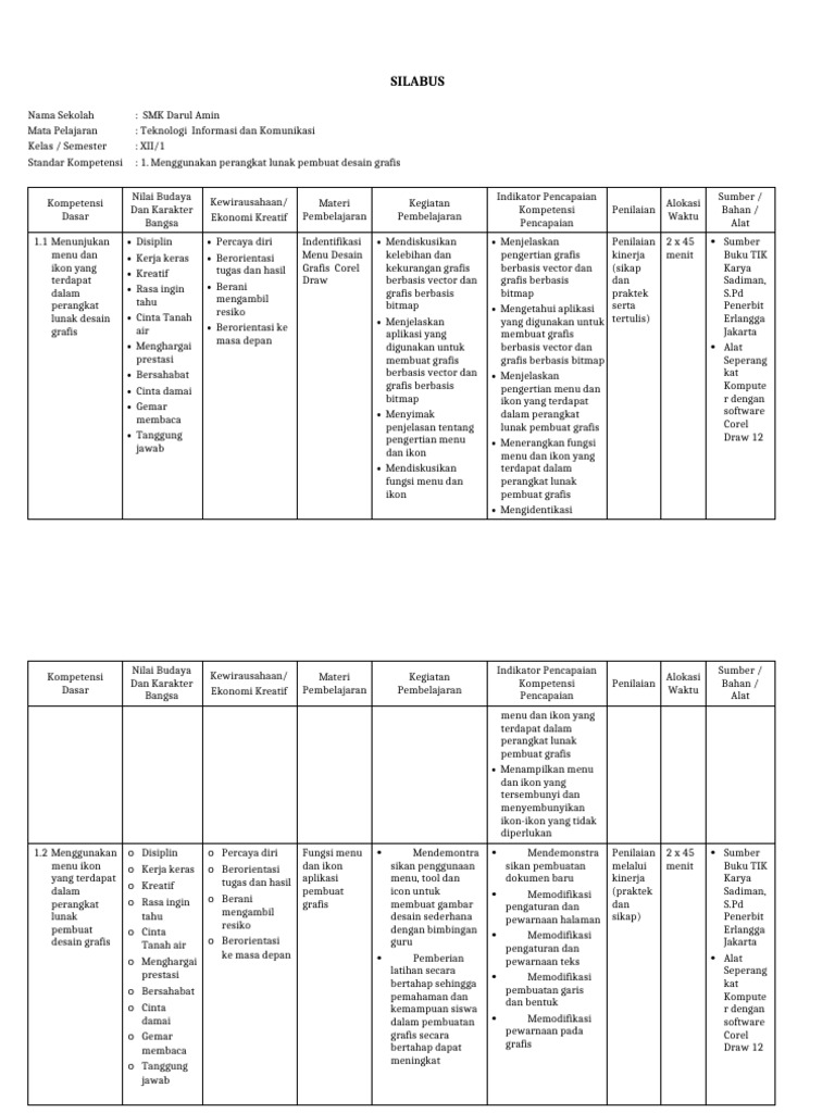 Silabus TIK Berkarakter XII-1 | PDF