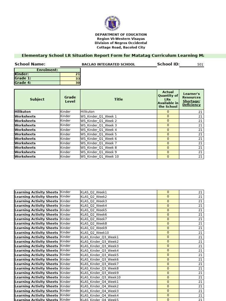 Baclao-Is Lrreport Matatag | PDF | Learning | Behavior Modification