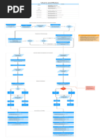 SNA Sparsh | PDF | Computing | Computer Programming