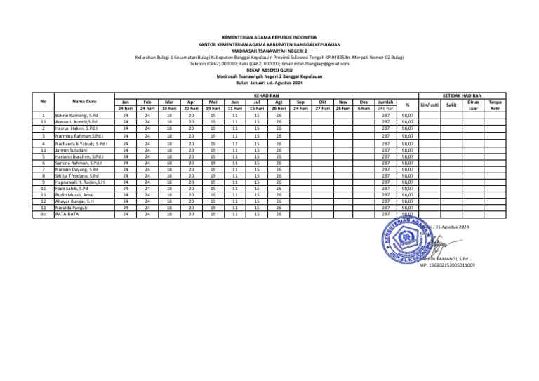 A.1 Rekap Absensi Guru | PDF