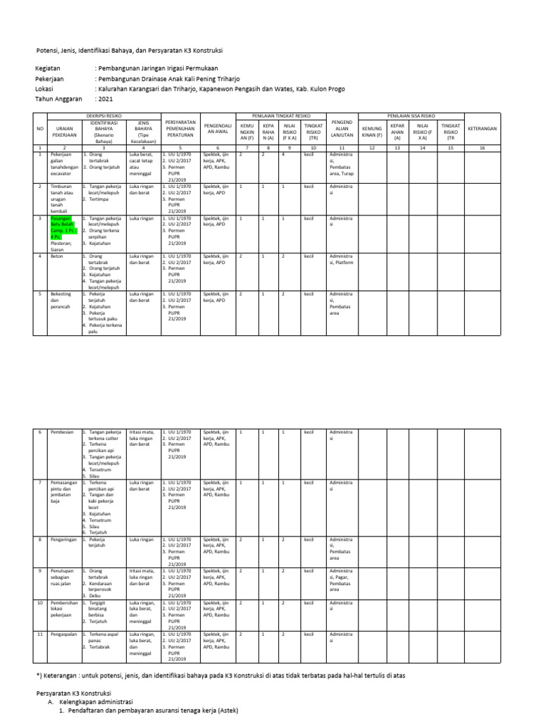 RKK Potensi Jenis Identifikasi Bahaya Anak Kali Pening | PDF