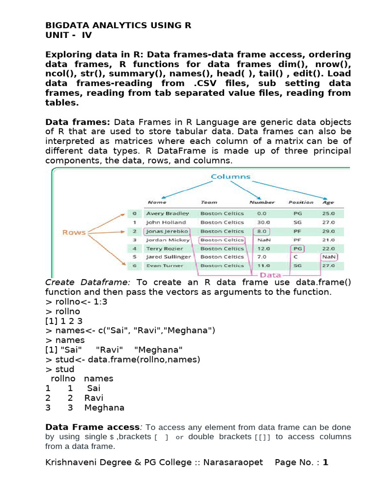 UNIT-IV BDAUR-BCOM | PDF | Table (Database) | Matrix (Mathematics)