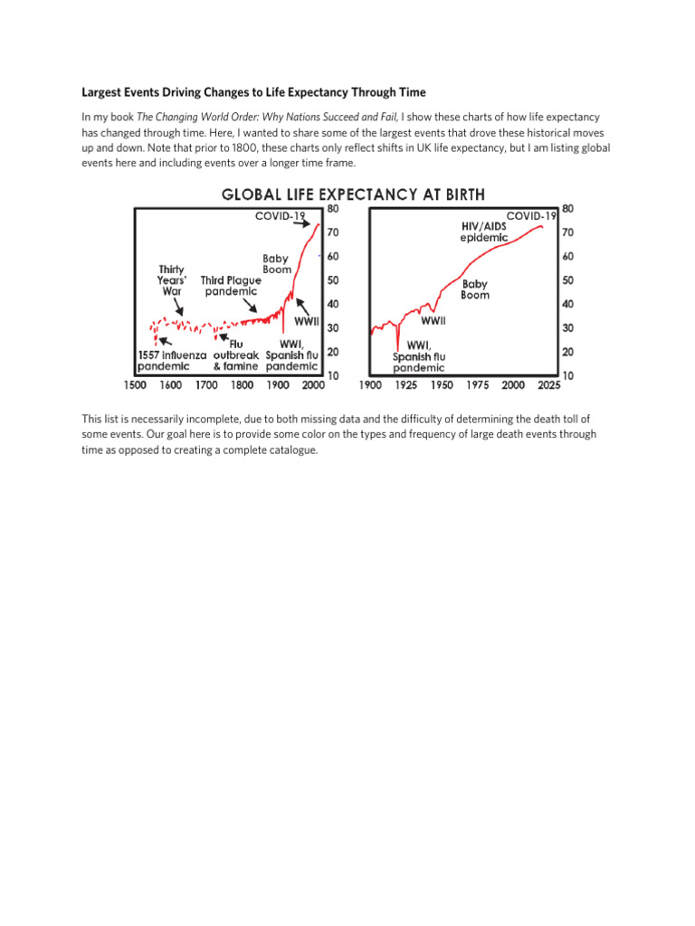 cwo-large-drivers-of-life-expectancy-through-time | PDF | Famine | Pandemic cwo-large-drivers-of-life-expectancy-through-time | PDF | Famine | Pandemic