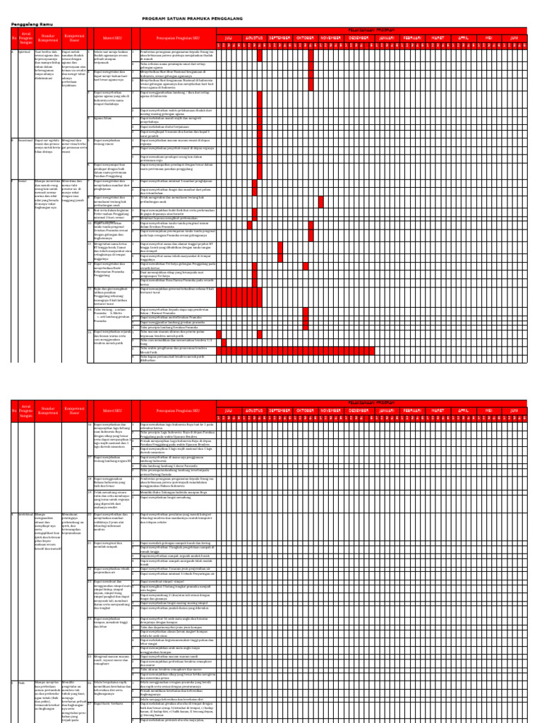 Program Satuan Pramuka Penggalang | PDF