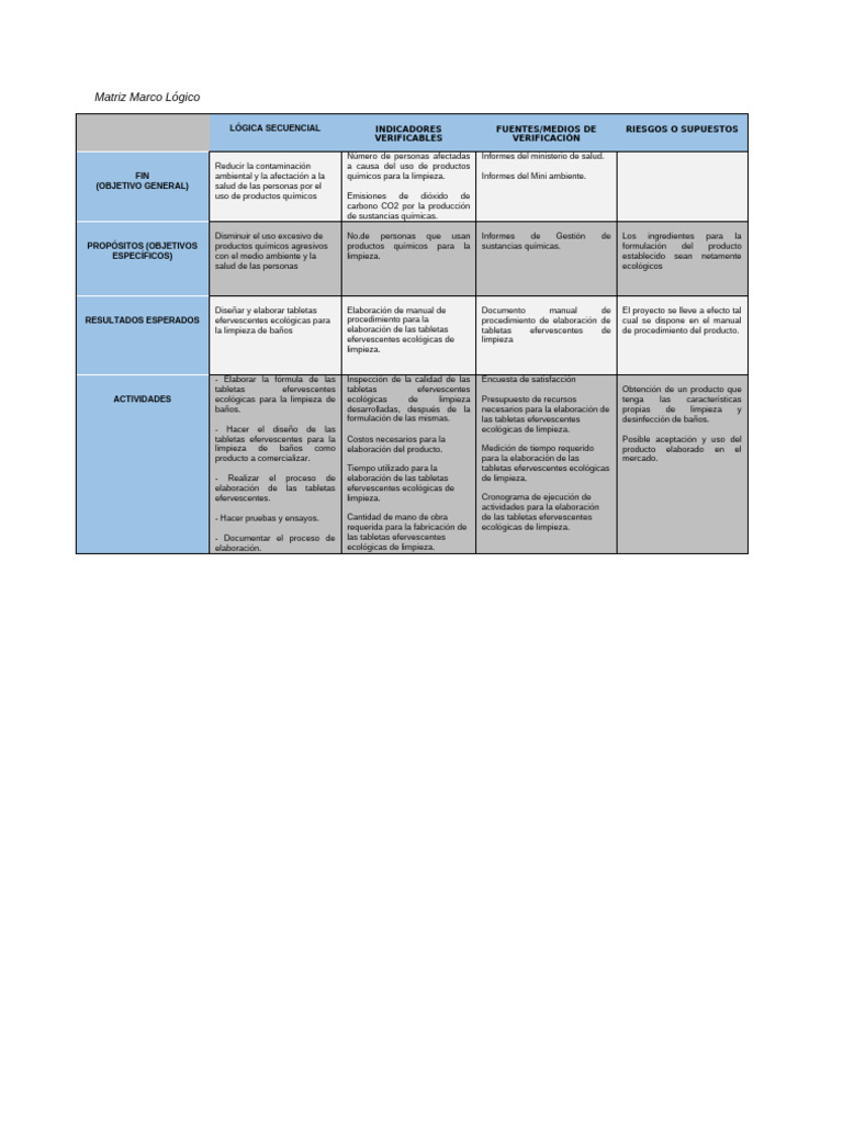 Matriz Marco Lógico | PDF | Entorno natural