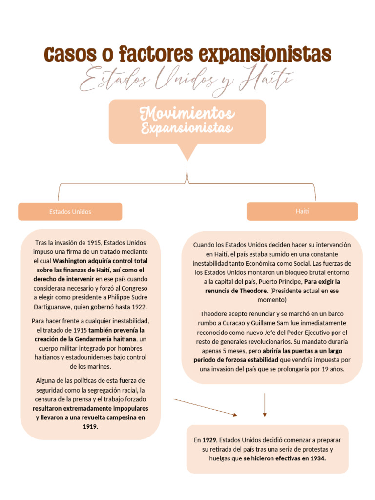 Invasión de EE.UU. a Haití 1915-1934 | PDF