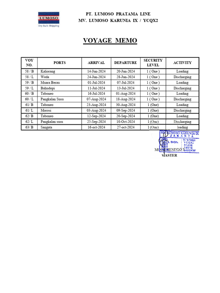 Voyage Schedule for MV. Lumoso Karunia IX | PDF