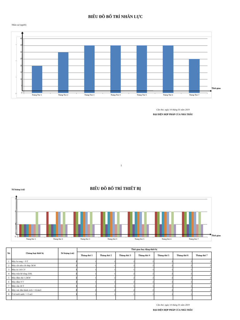 Bieu Do Nhan Cong-May - VT | PDF