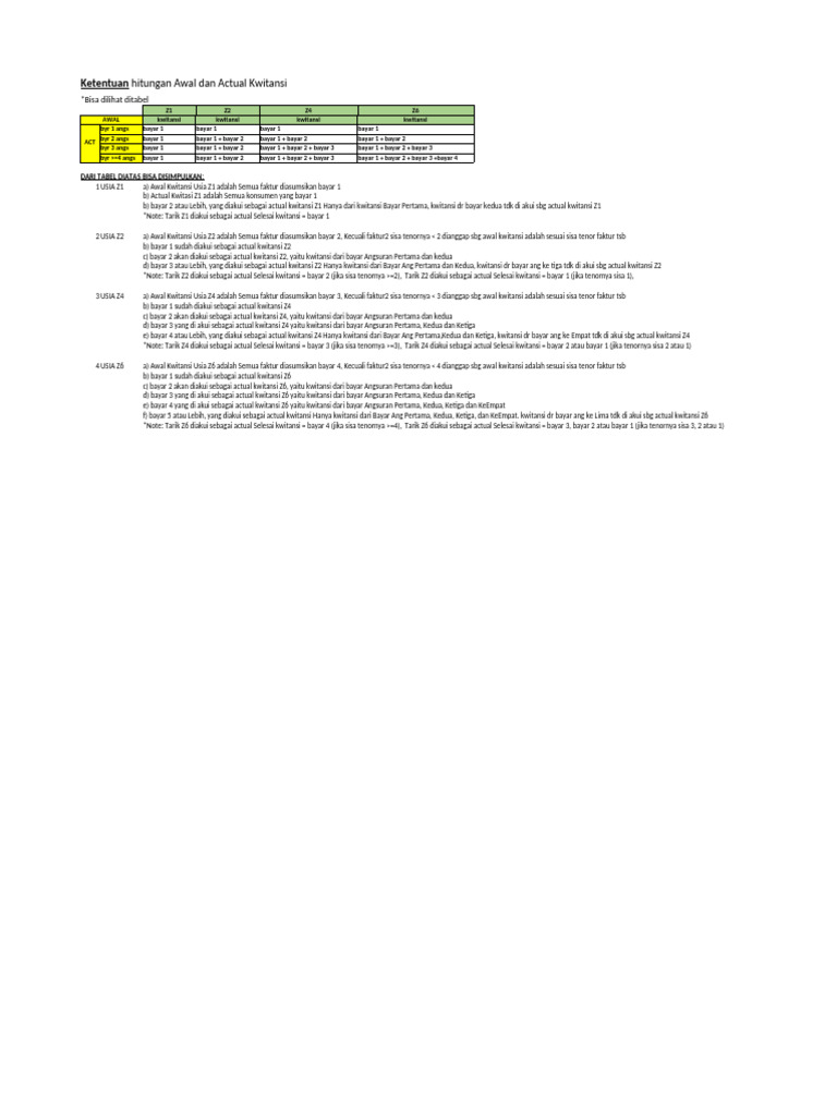 ATURAN KOMISI KOLEKTOR OKTOBER 2024 Rev TGL 21 | PDF