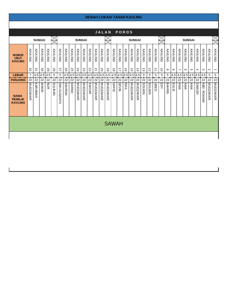 Denah Kavling Dan Ukuran | PDF